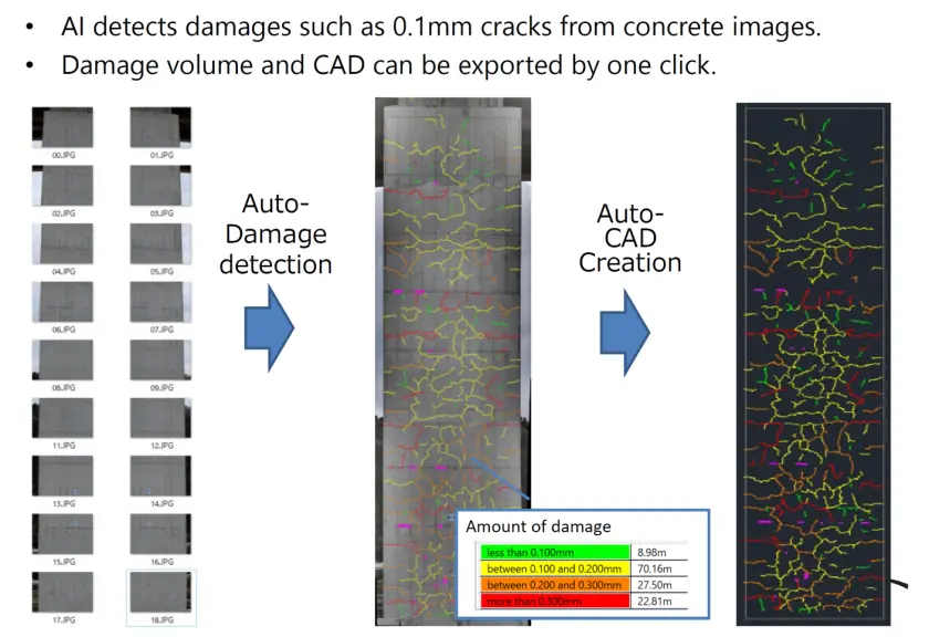 UAV based automated crack mapping - Civionic Engineering and Consulting